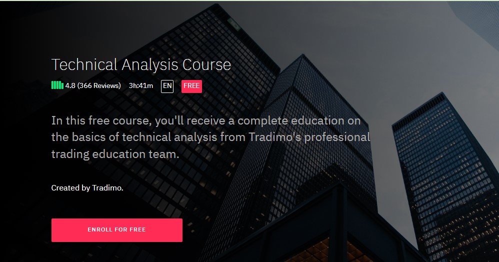 Tradimo – Technical Analysis - Academun