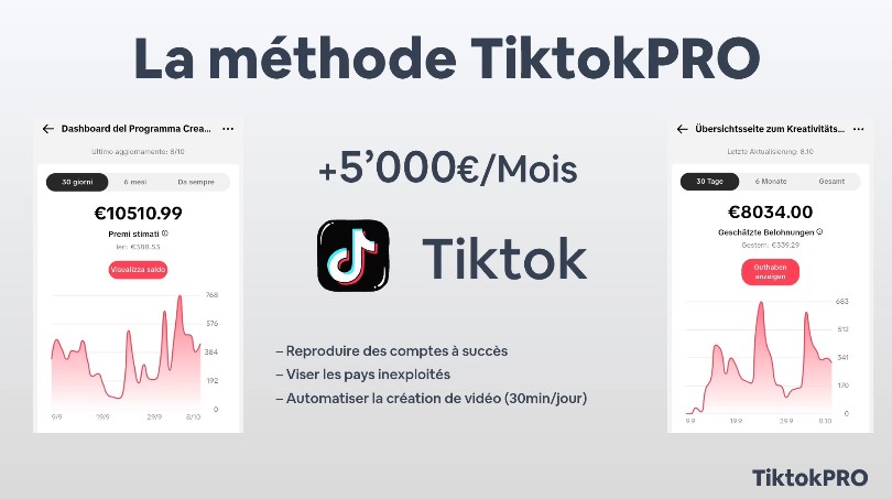 Formation Tiktok PRO - Academun